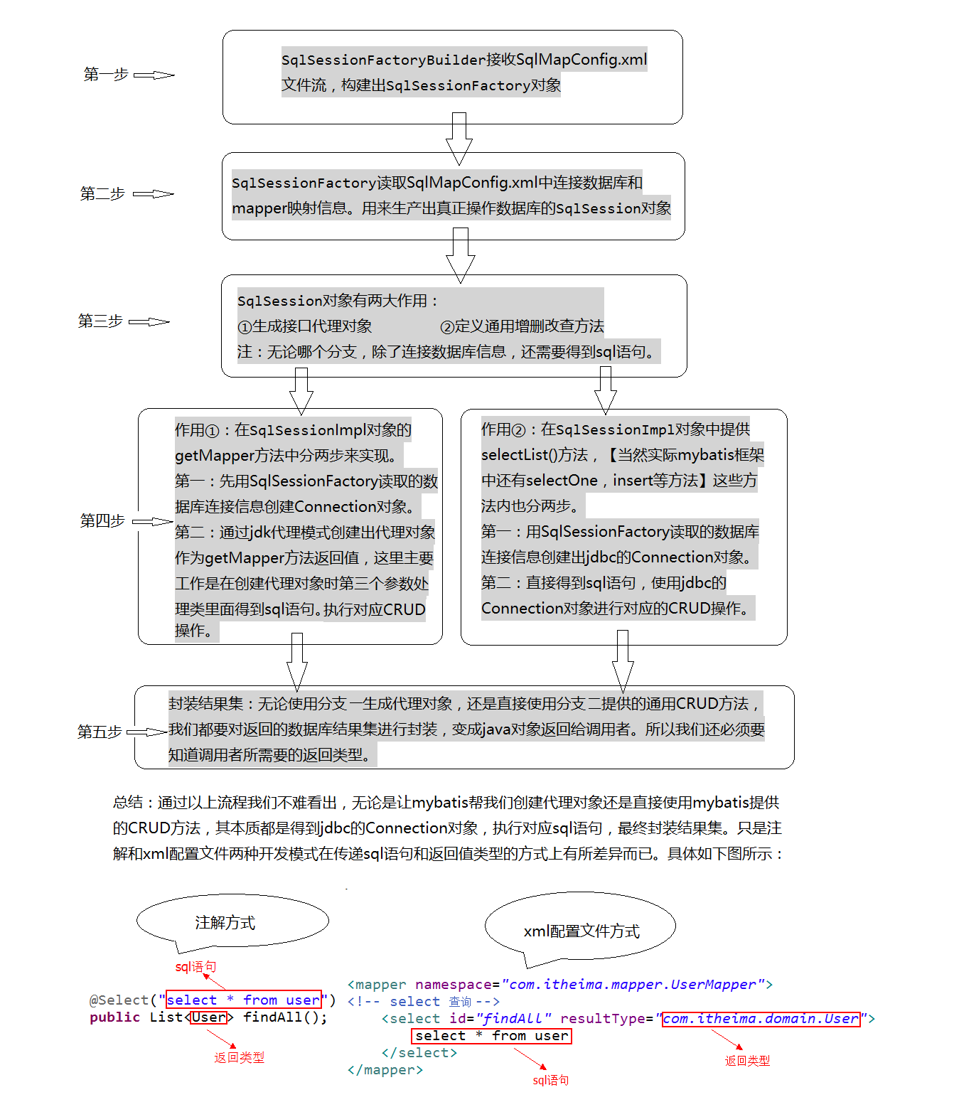 Mybatis学习笔记02 Blog 8780